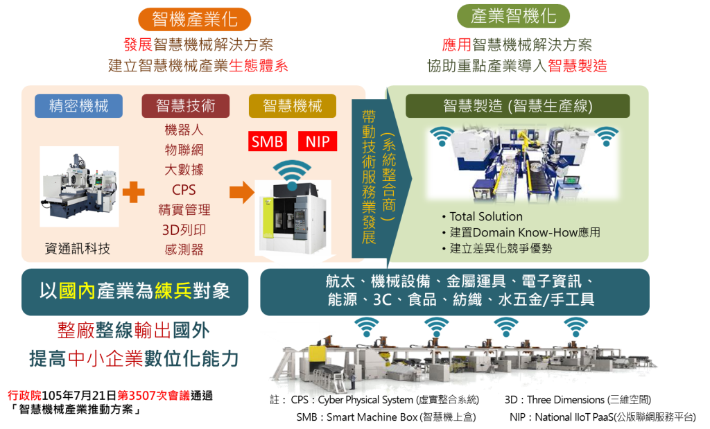 願景與使命